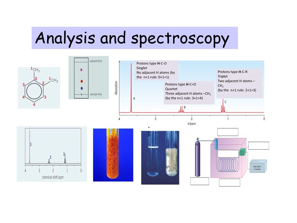 Chromatography And Spectroscopy Ocr A Level Chemistry Unit 29