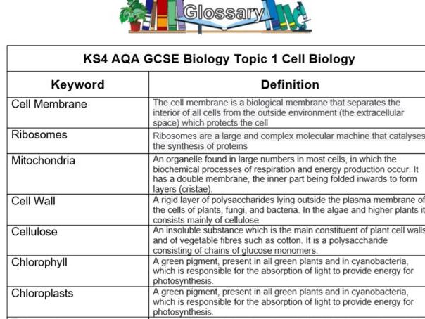 Ks4 Aqa Gcse Glossary B1 T1 Cell Biology Combined Or Separate