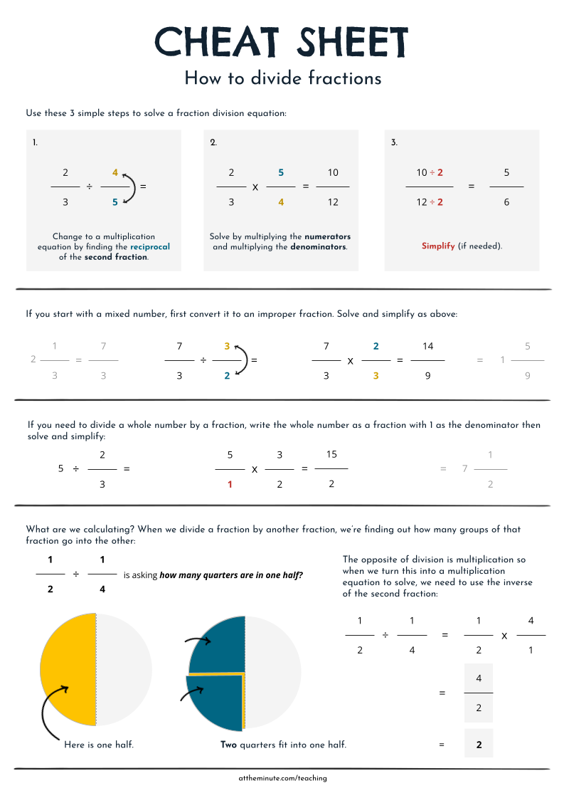 Dividing Fractions Cheat Sheet Hot Sex Picture