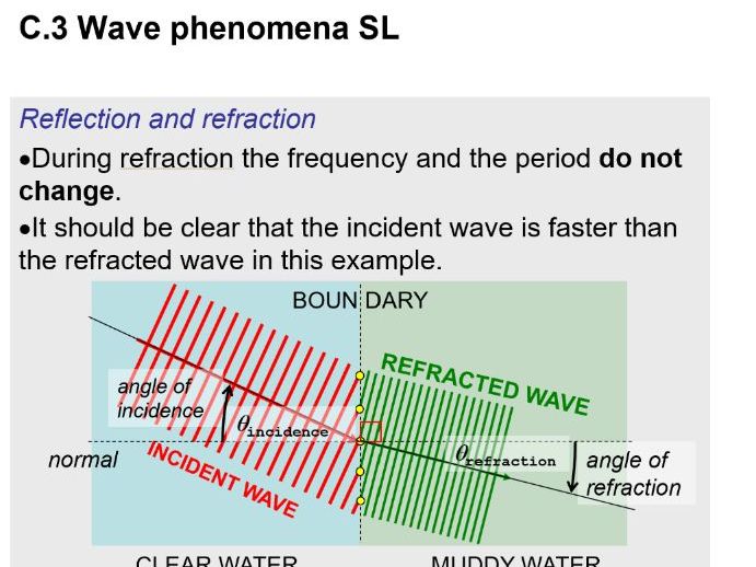 Ib Dp Physics Ppts Sl Bundle First Exams 2025 Teaching Resources