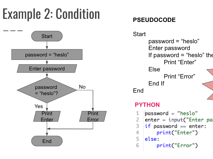 New Flowchart Pseudocode Flowchart Images