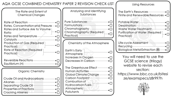 Aqa Gcse Chemistry Paper 2 Revision Check List Combined And Triple