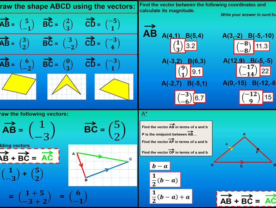 Vectors Gcse Teaching Resources