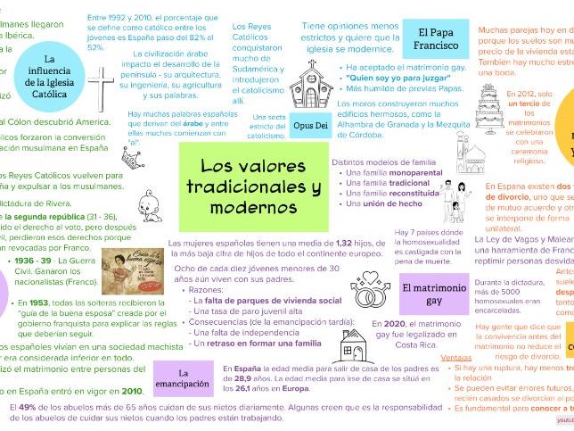 Los Valores Mindmap Voorbeeld