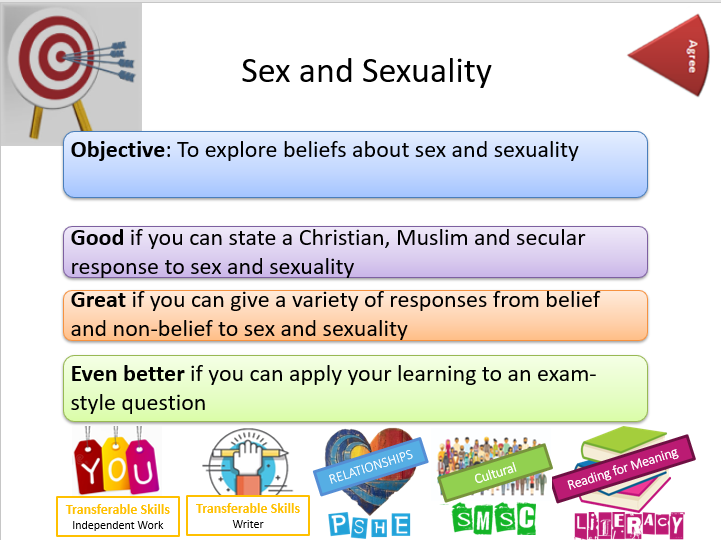 Aqa Relationships And Families Sex And Sexuality Whole Lesson