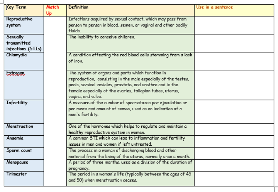 Fertility Stis Pshe Teaching Resources