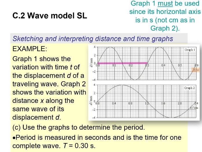 Ib Dp Physics Ppts Sl Bundle First Exams 2025 Teaching Resources