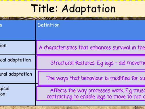 Ocr A Level Biology Adaptation Module 4 Teaching Resources