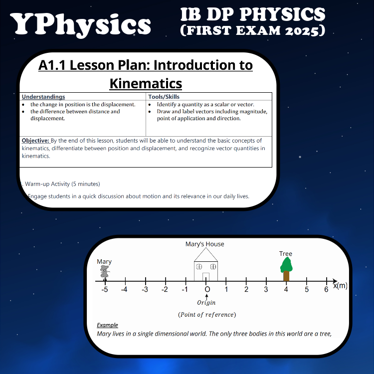 A11 Introduction To Kinematics Ib Dp Physics First Exam 2025