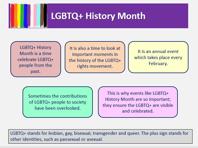 3 X Lgbt History Month Assemblies 2024 Teaching Resources