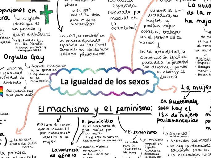 Igualdad De Oportunidades Mapa Mental Amostra Porn Sex Picture