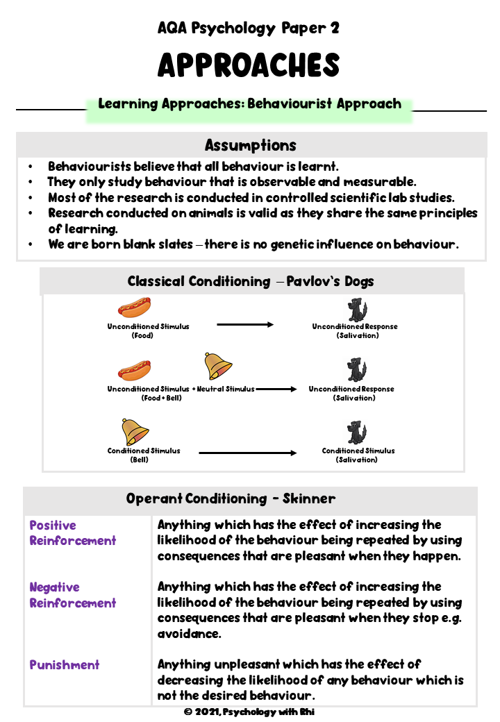 Aqa Approaches Full Revision Notes A Level Psychology Teaching Resources