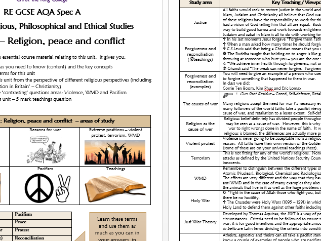 Re Gcse Aqa Theme D Religion Peace And Conflict Essential Teachings