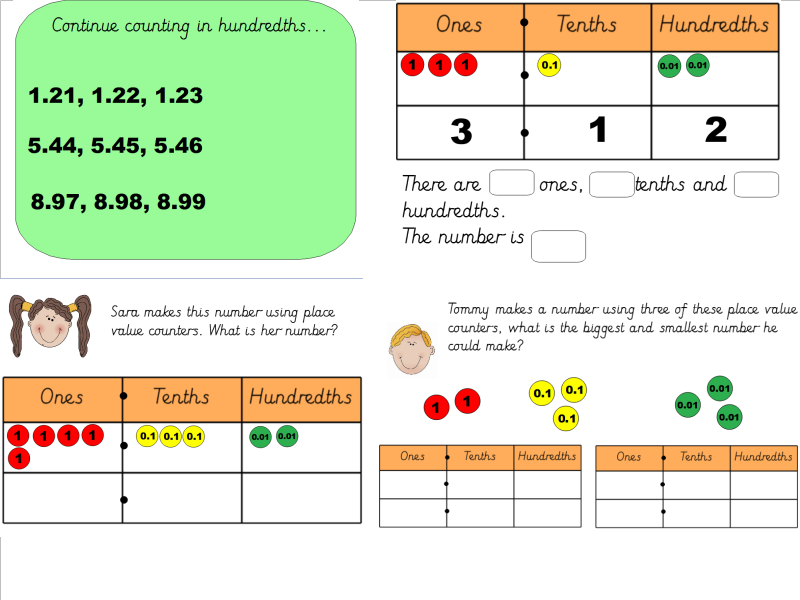 Year 4 Decimal Numbers Hundredths Using Place Value Counters Linked