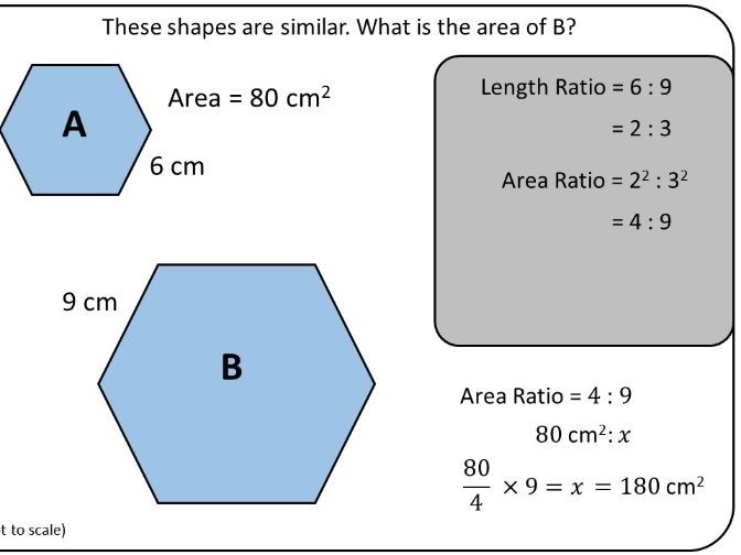 Similar Shapes Length Area Volume Bingo Teaching Resources