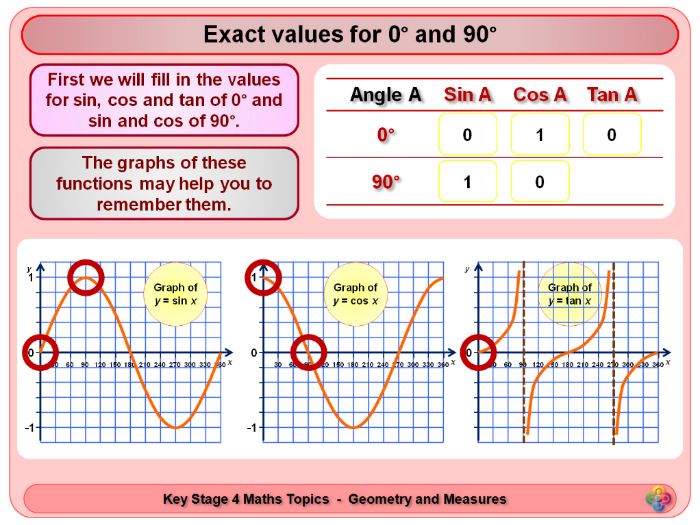 Exact Trigonometric Values Ks4 Teaching Resources