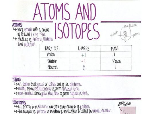 Isotopes Structure And Periodic Table Revision Poster Aqa Gcse