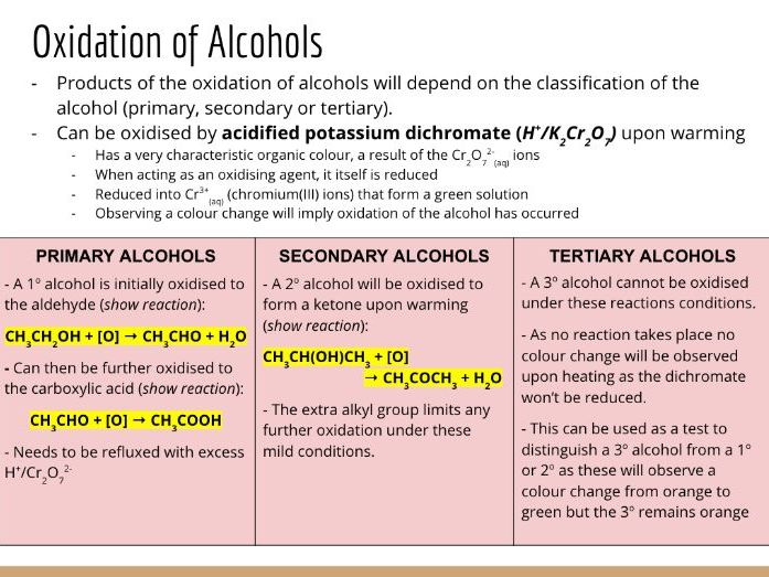 Oxidationreduction Reactions Analyzing Organic