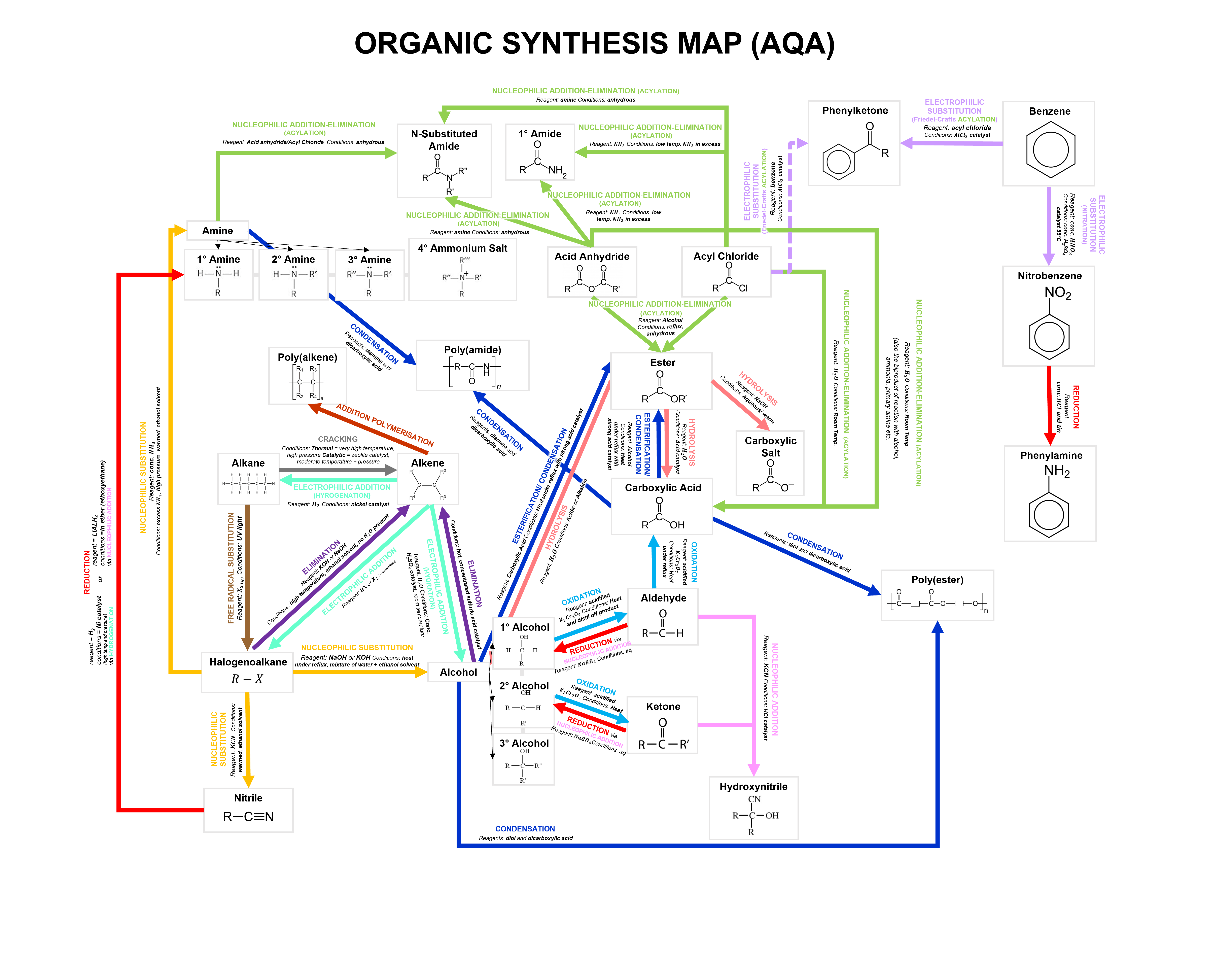 A2 Organic Chemistry Mind Map Organic Synthesis 7 8 1 Aqa A Level Hot