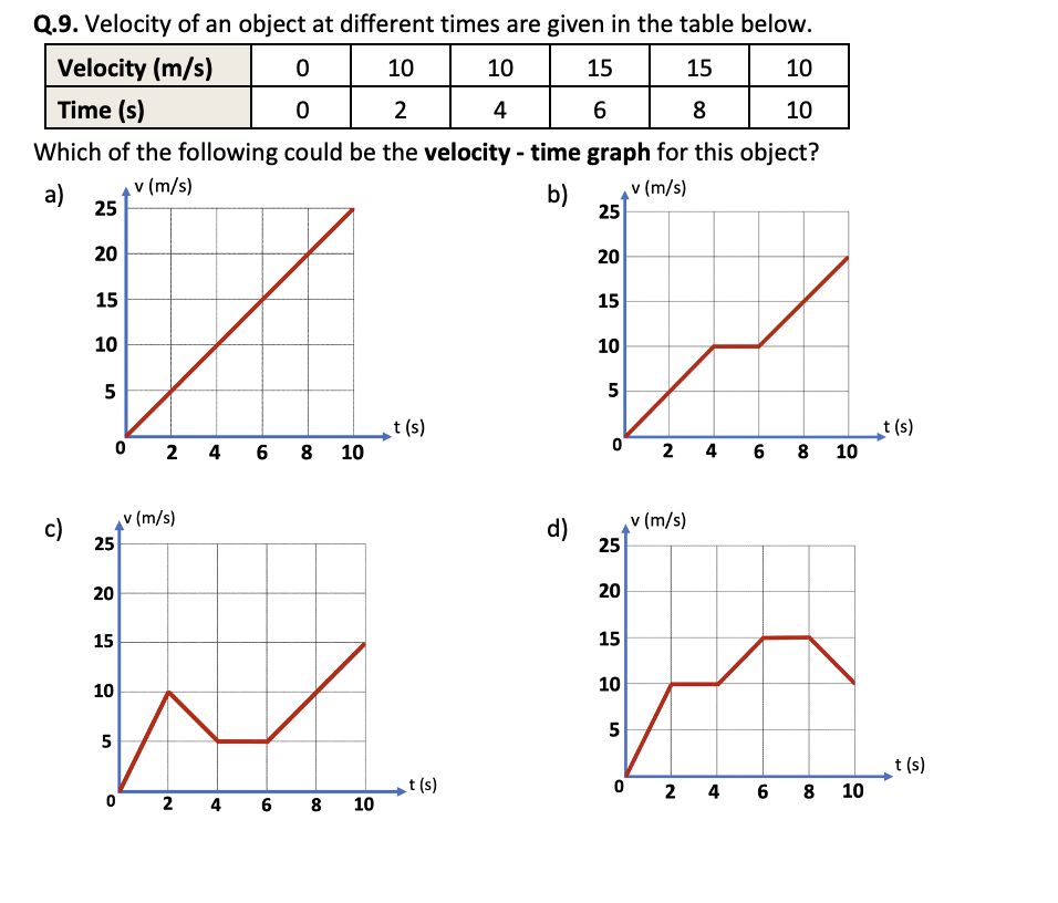 Motion Graphs Velocity Time Graphs Worksheet Printable And