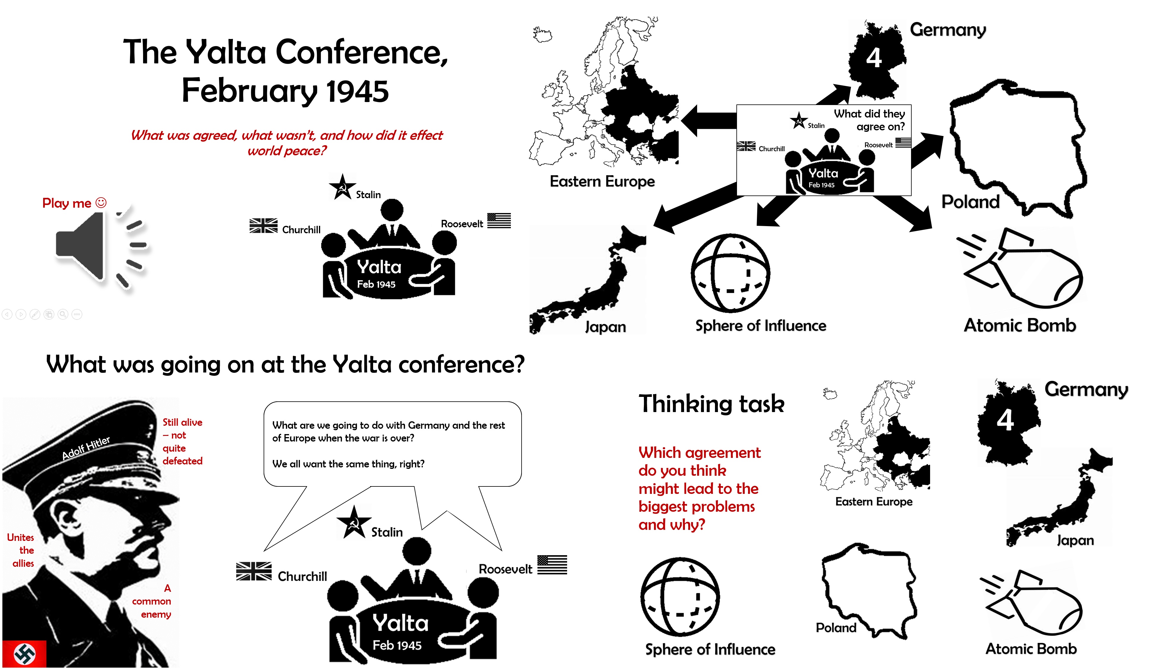 History Gcse The Yalta Conference Feb 1945 Teaching Resources