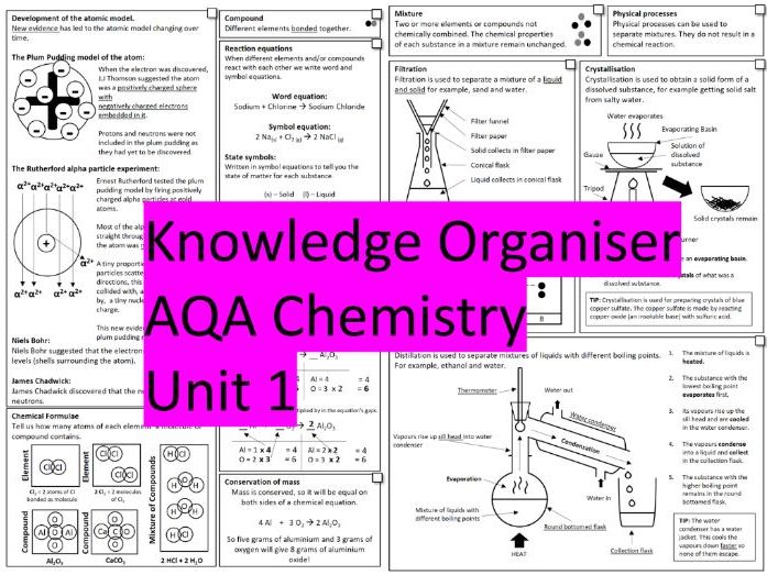 Atomic Structure And The Periodic Table Knowledge Organisers Aqa