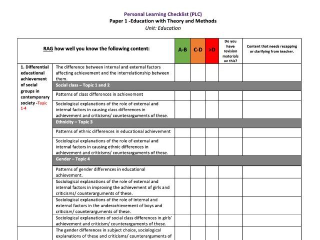 Aqa A Level Sociology Education Plc Editable Teaching Resources