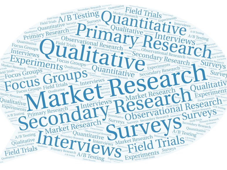 Choosing A Research Method Aqa A Level Sociology Updated 2023