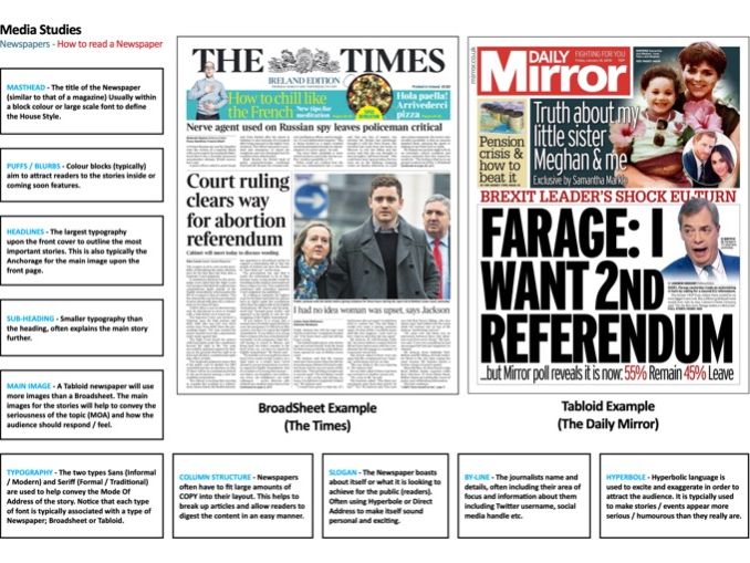 How To Analyse A Newspaper Tabloidbroadsheet Terminology Worksheet