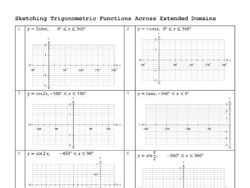 Sketching Trigonometric Functions Teaching Resources