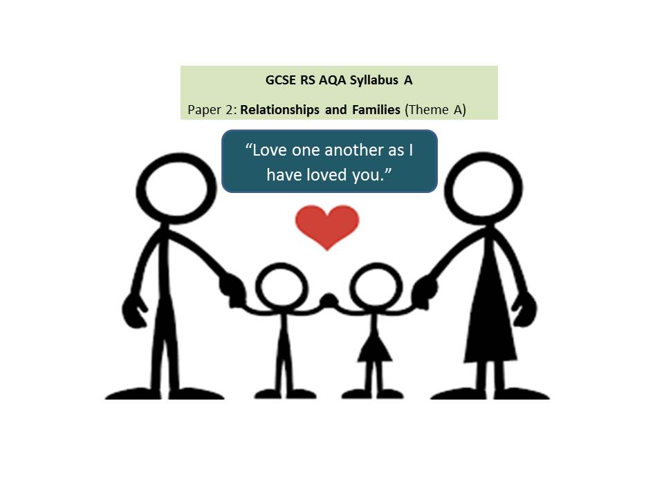 Aqa Gcse Rs Relationships And Families Ln 1 Sexual Relationships