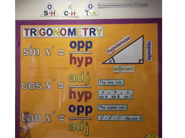 Maths Trigonometry Display Full Resources Sine Cosine Tangent