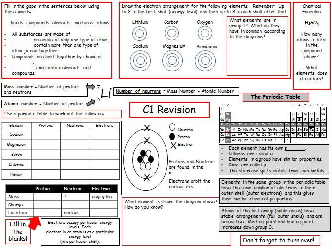 Aqa Trilogy C1 Atomic Structure Revision Sheet Teaching Resources