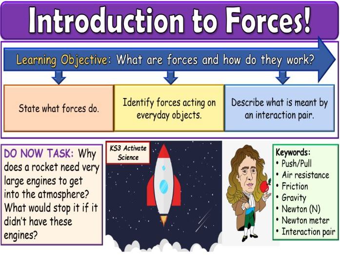 Introduction To Forces Ks3 Activate Science Teaching Resources