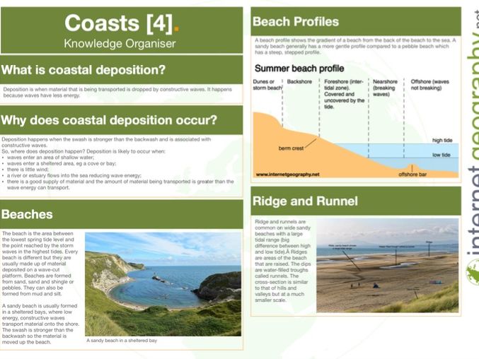 Depositional Landforms Coastal Landforms Aqa Gcse Geography Sexiezpix