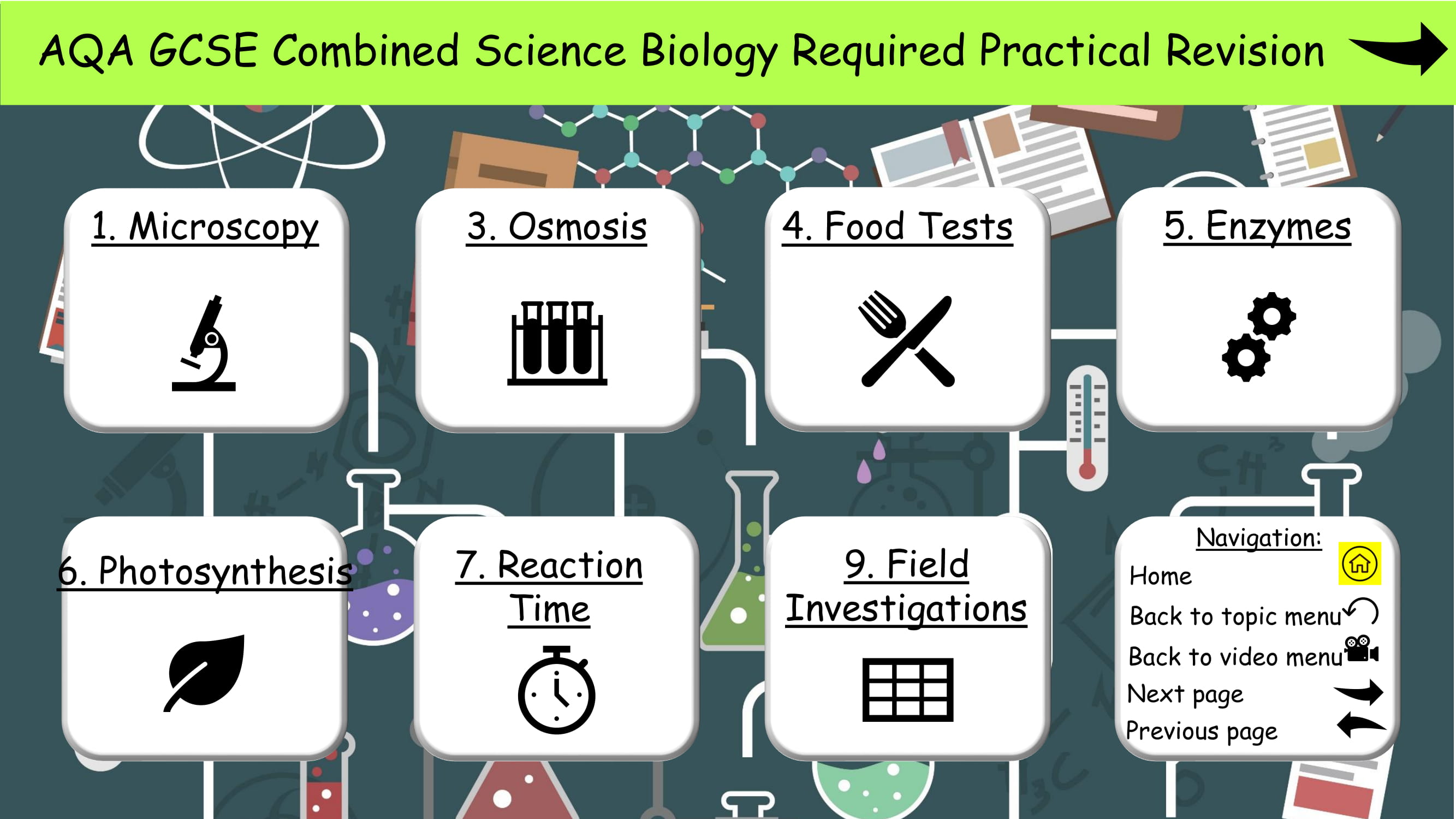 Aqa Gcse Science Biology Required Practical Revision 9 1 Teaching