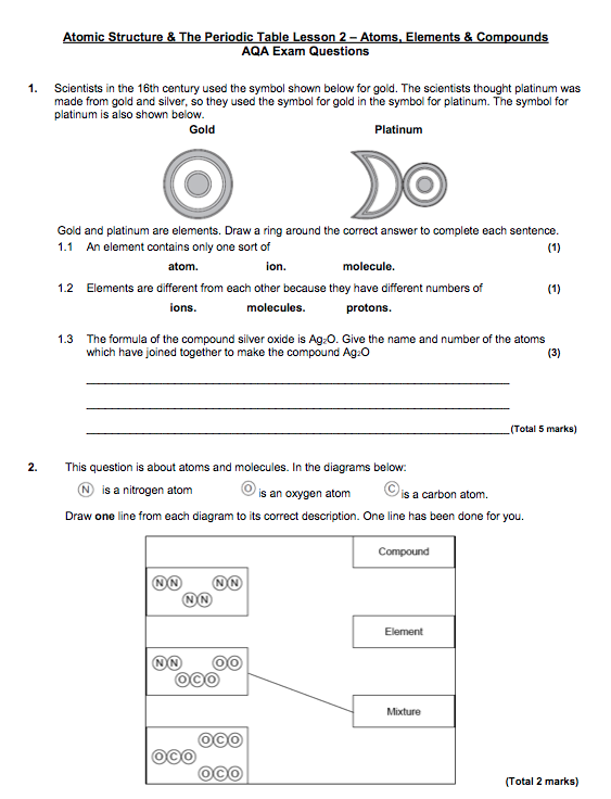 Atoms Elements And Compounds 2 Aqa Chemistry Paper 1 Teaching