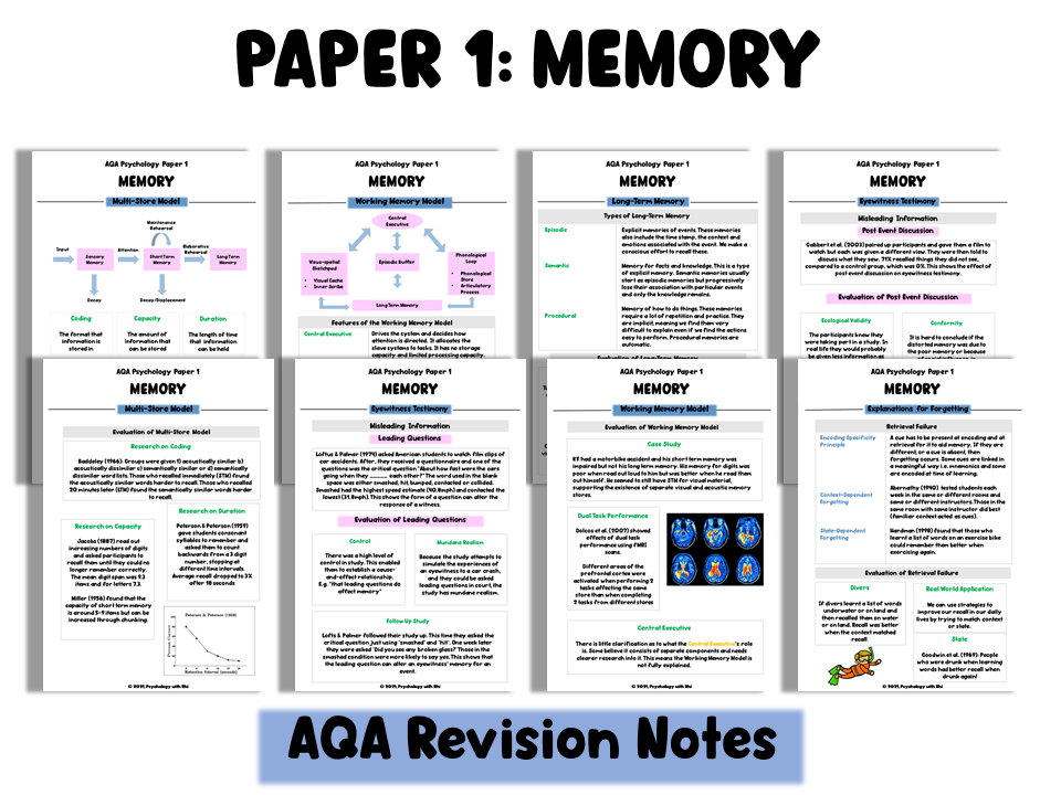 Aqa Paper 1 And Paper 2 Psychology Revision Notes Bundle Teaching