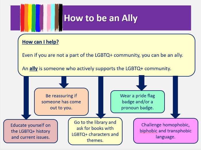 1 Pride Month Assembly Teaching Resources