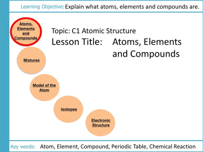 Aqa Gcse C1 Atomic Structure L1 Atoms Elements And Compounds