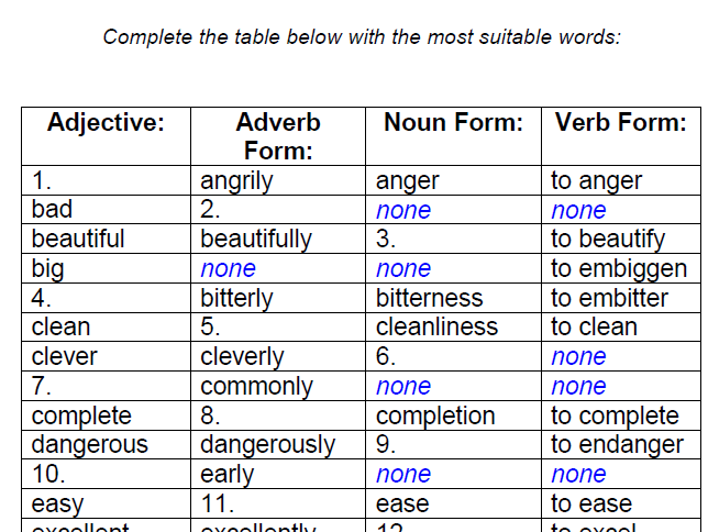 Word Formation From Verb To Noun Or Adjective Word Formation Nouns