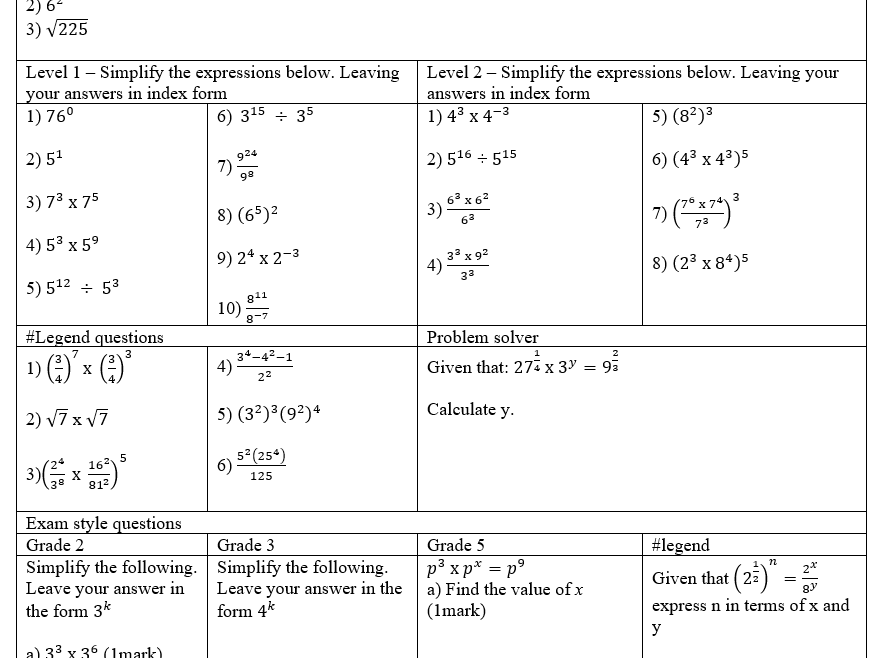 Index Laws Numbers Worksheet Teaching Resources