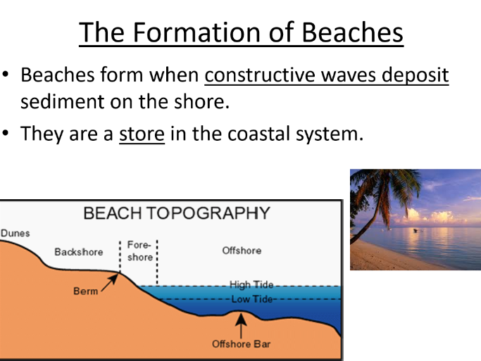 A Level Geography Depositional Landforms Coastal Systems Teaching