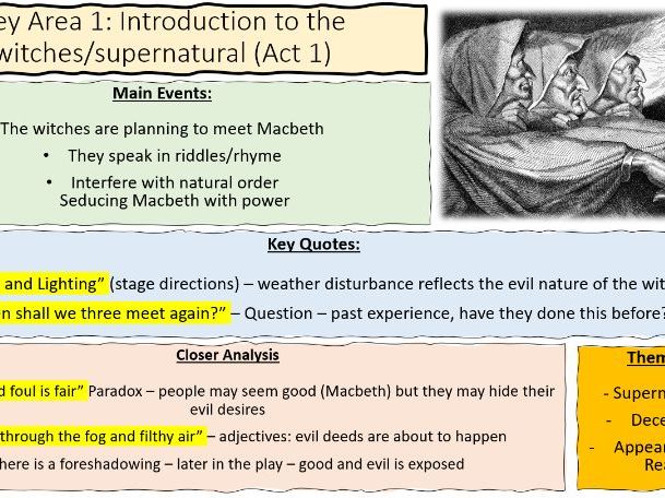 Macbeth Detailed Plot Revision Cardsslides To Print Teaching Resources