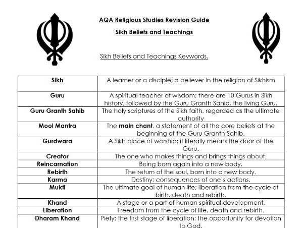 Aqa Gcse Rs Sikhism Revision Pack Teaching Resources