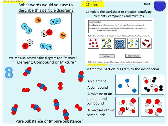 Chemical Mixtures Teaching Resources