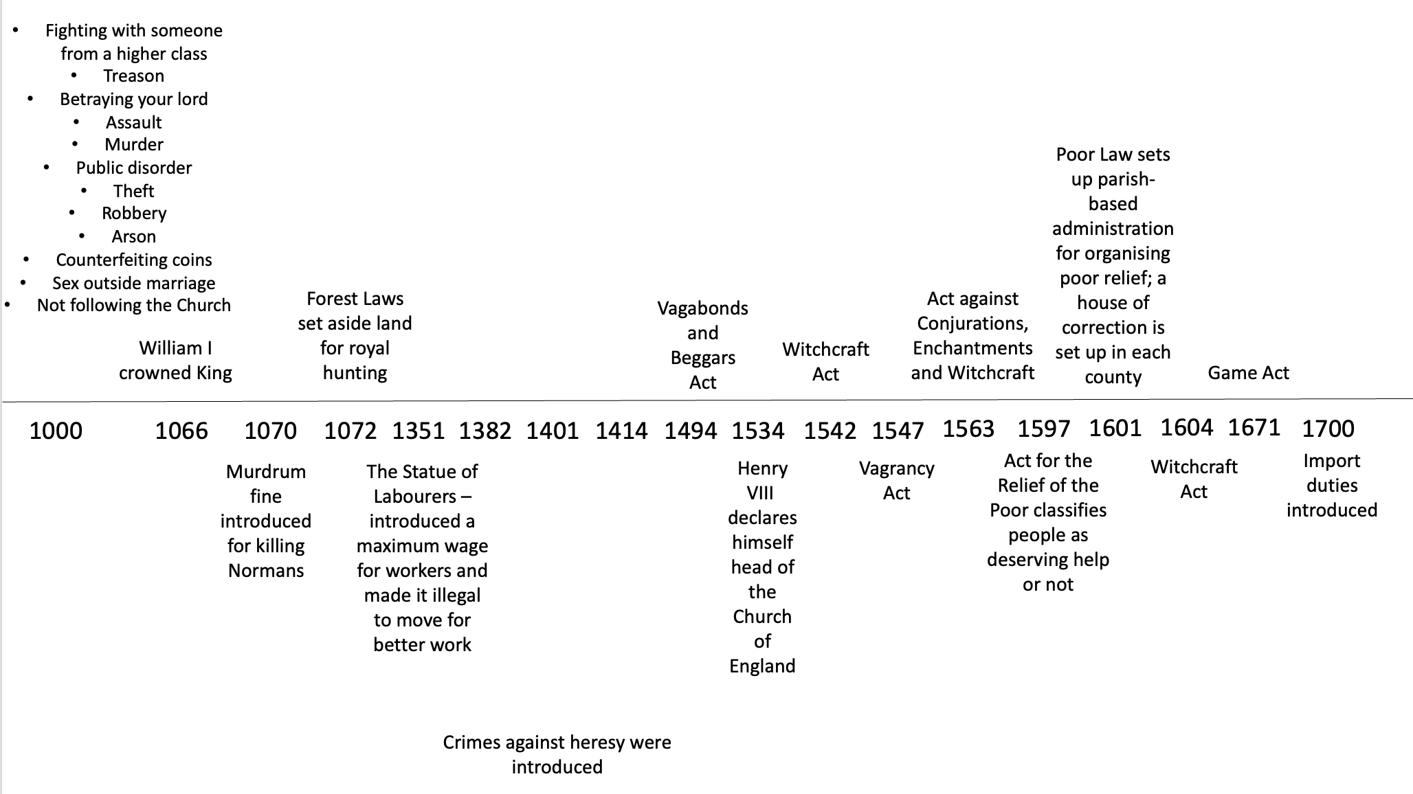 Gcse History Crime And Punishment Timeline Teaching Resources