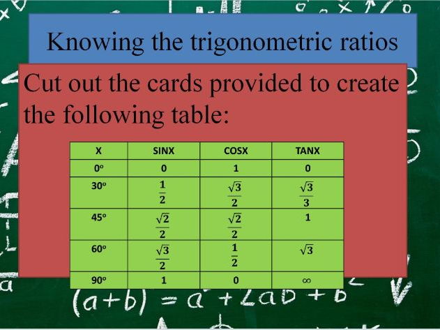 The Trigonometric Ratios 0 30 45 60 And 90 Degrees Teaching