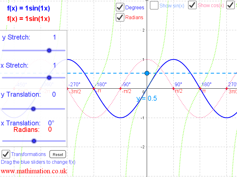 Sine Cosine And Tangent Graphs