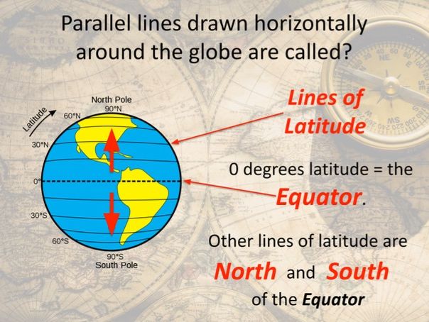 Latitude And Longitude Poster Teaching Resource Teach